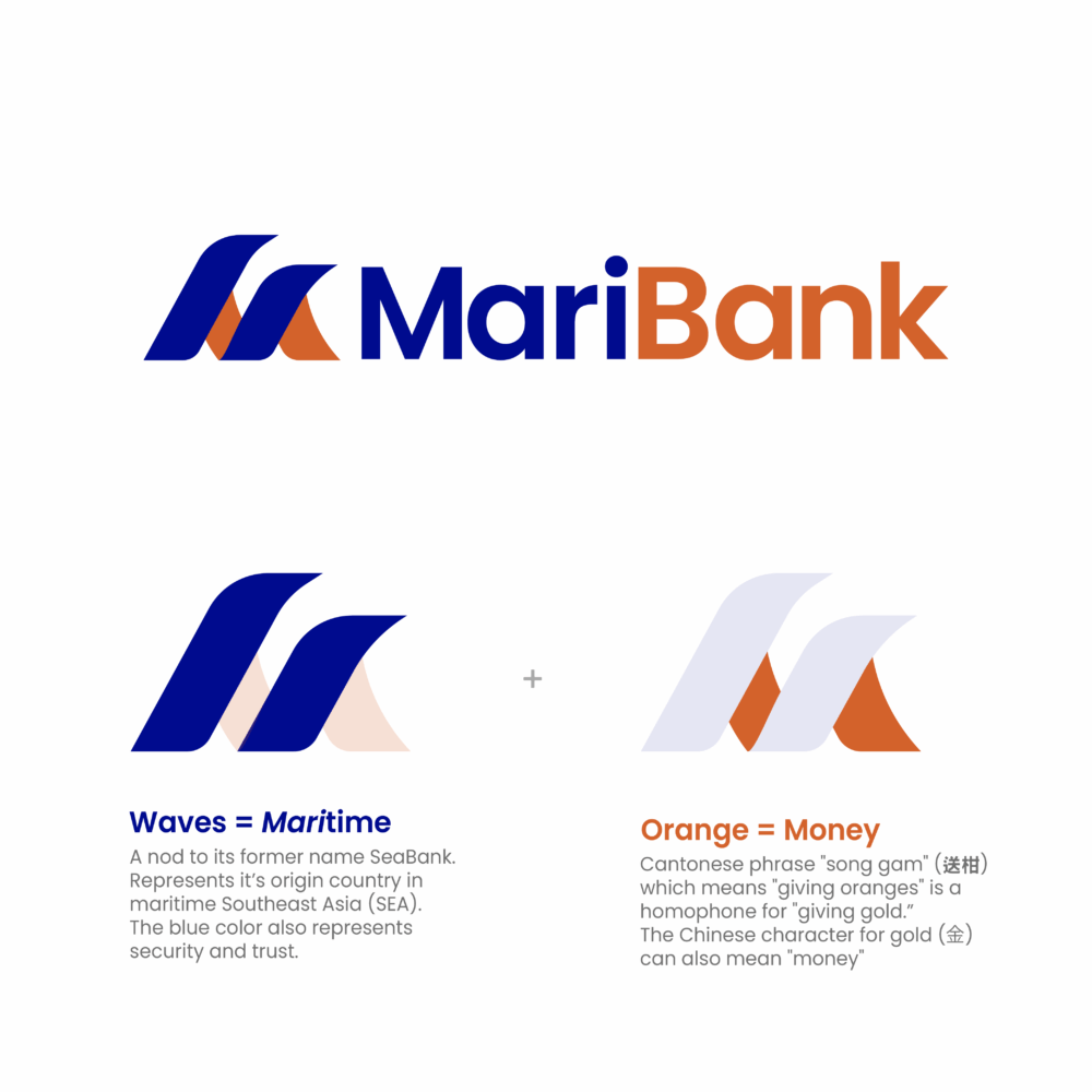A Mini Design Case Study and Quick Brand Redesign for MariBank ...